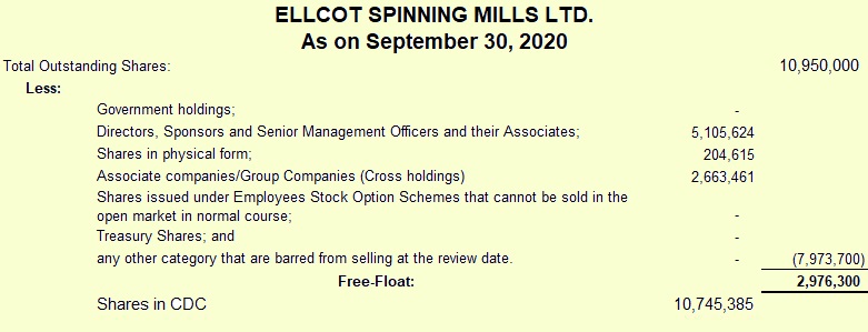 Free Float Shares Of The Company org – Nagina Group